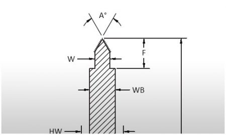 Friction Coating | EZ Order Forms